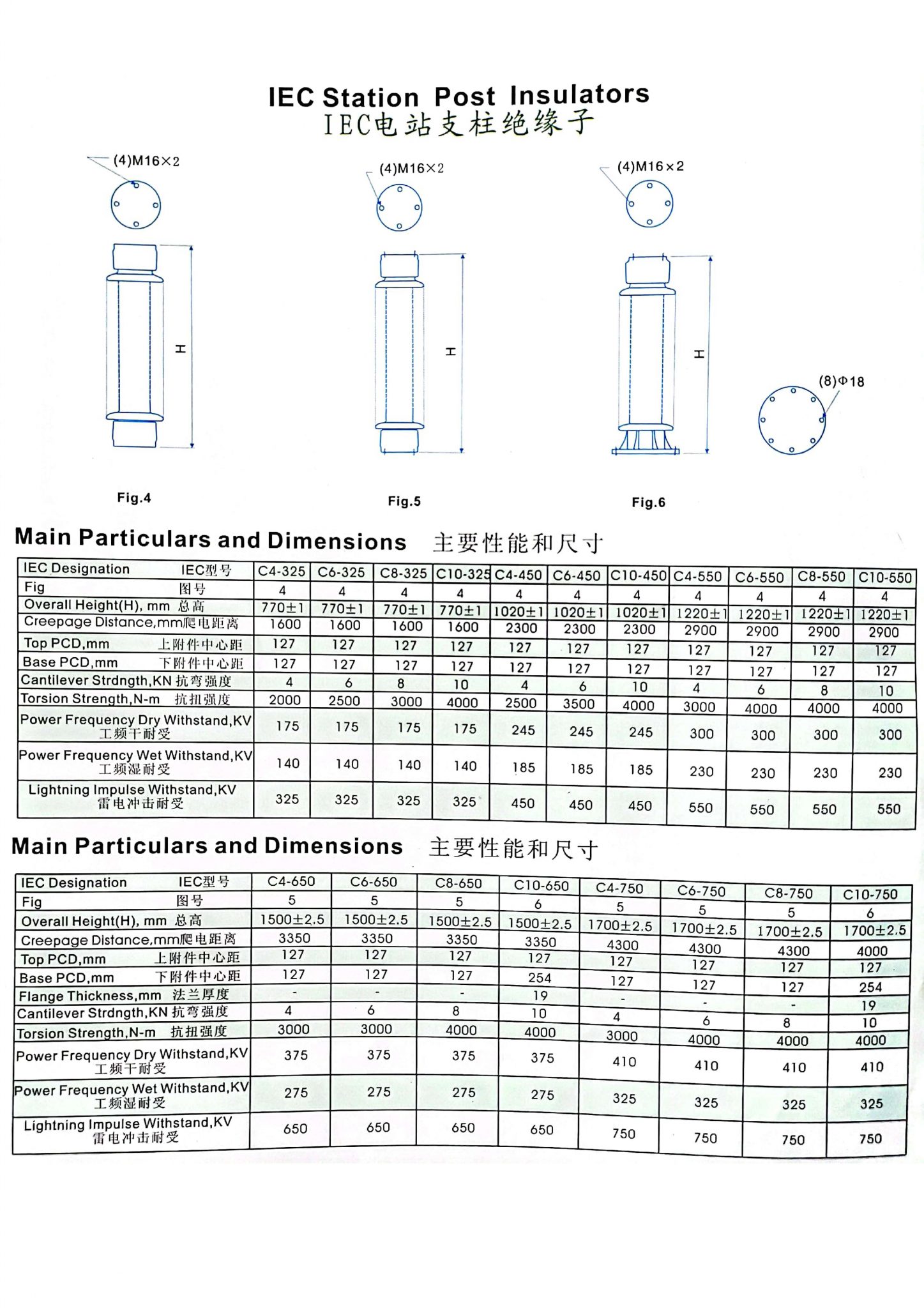 C4 type IEC standard post porcelain insulators/Solid core station post ...