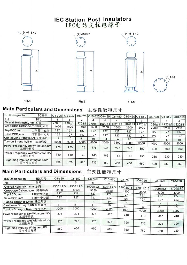 C4 type IEC standard post porcelain insulators/Solid core station post ...