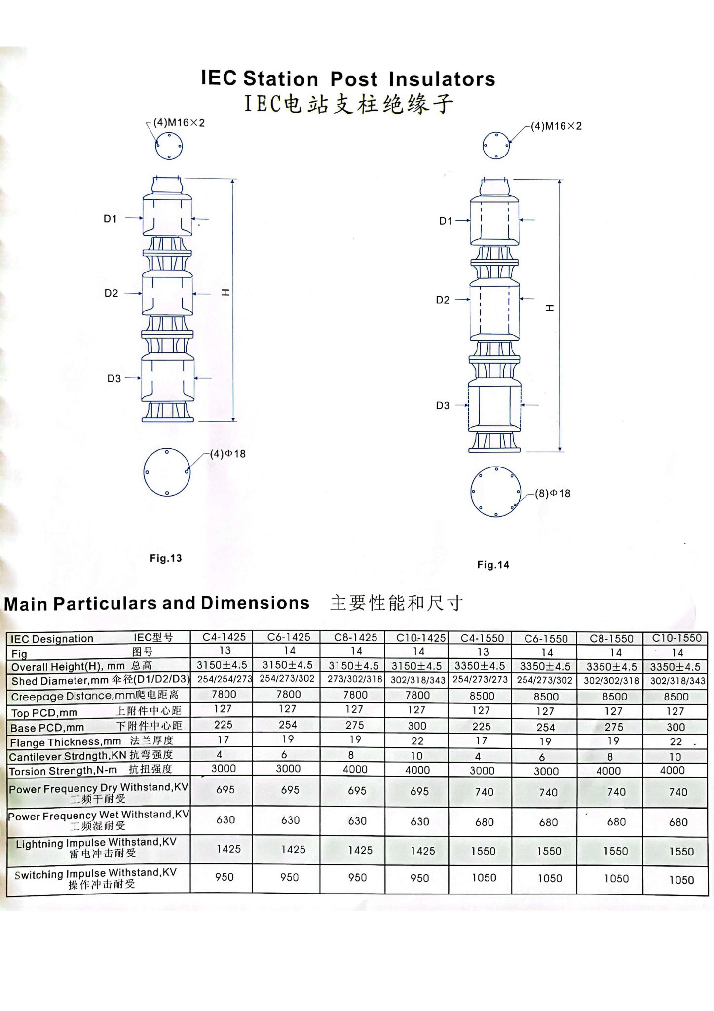 C4 type IEC standard post porcelain insulators/Solid core station post ...