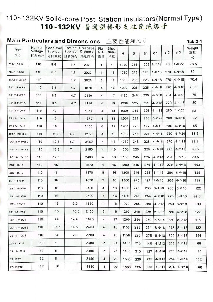 132kV IEC standard post porcelain insulators/Solid core station post porcelain Insulator/Line ...