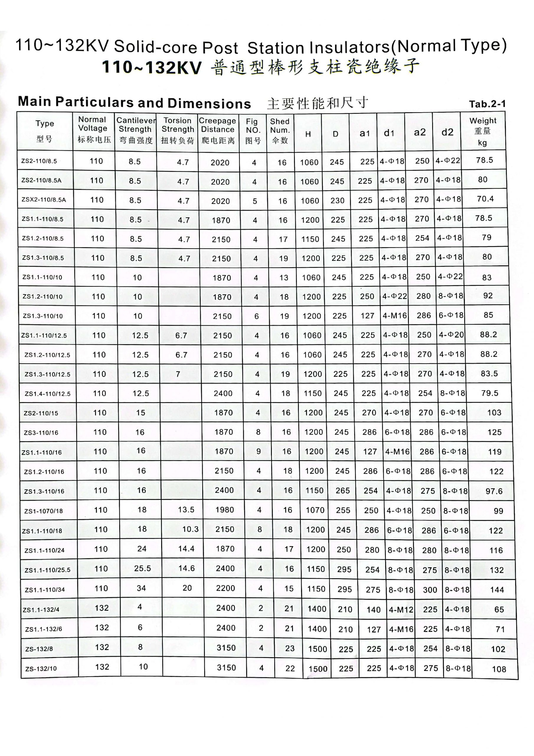 132kV IEC standard post porcelain insulators/Solid core station post ...