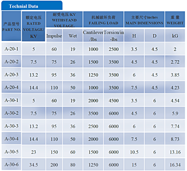 Porcelain BusBar Insulators of switchgear ceramic bus-bar post ...