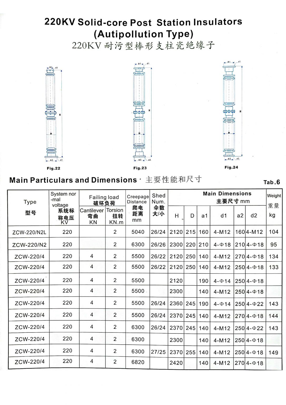220kV IEC standard post porcelain insulators/Solid core station post porcelain Insulator/Line ...