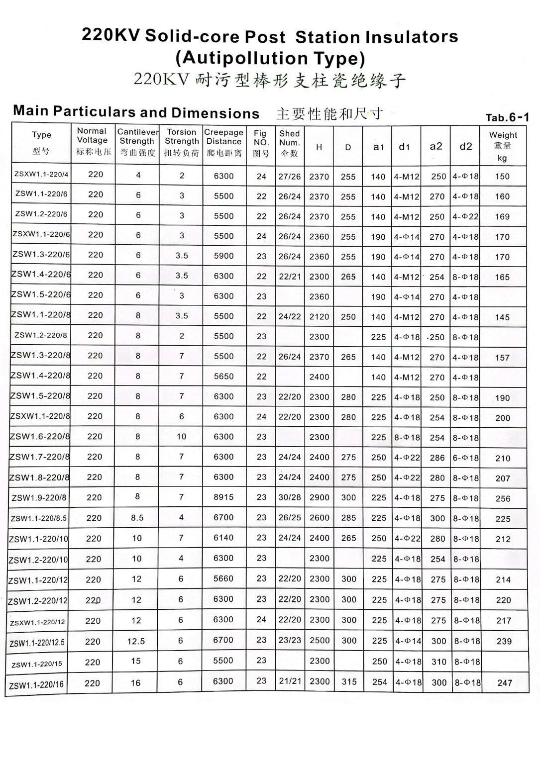 220kV IEC standard post porcelain insulators/Solid core station post porcelain Insulator/Line ...