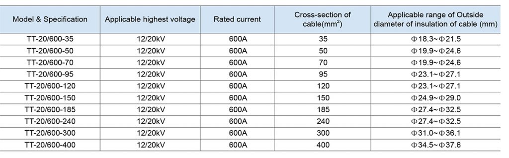 15kv /20kv 600A T Type Separable Connector Cable Accessories » Changsha ...