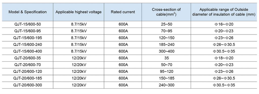 15kv 600A/20kv 600A IEEE Type Tee Connector Cable Accessories | Asiapower