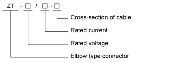 15kV 25kV 35kV Elbow Type Separable Connector | IEEE 386 Load Break ...