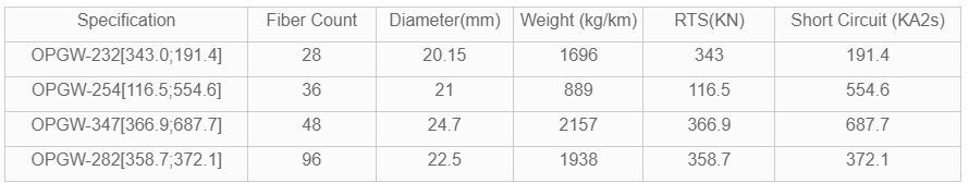 Optical Ground Wire (OPGW) with Stranded Stainless Steel Tube of OPGW ...