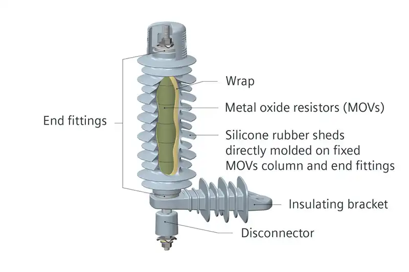 How to Choose a Surge Arrester (11kV–33kV Selection Guide) | Asiapower